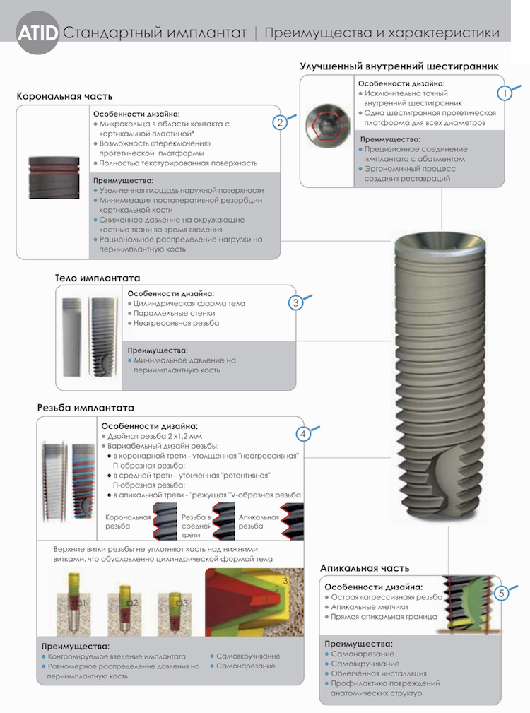 Alpha Bio имплантат Цена
